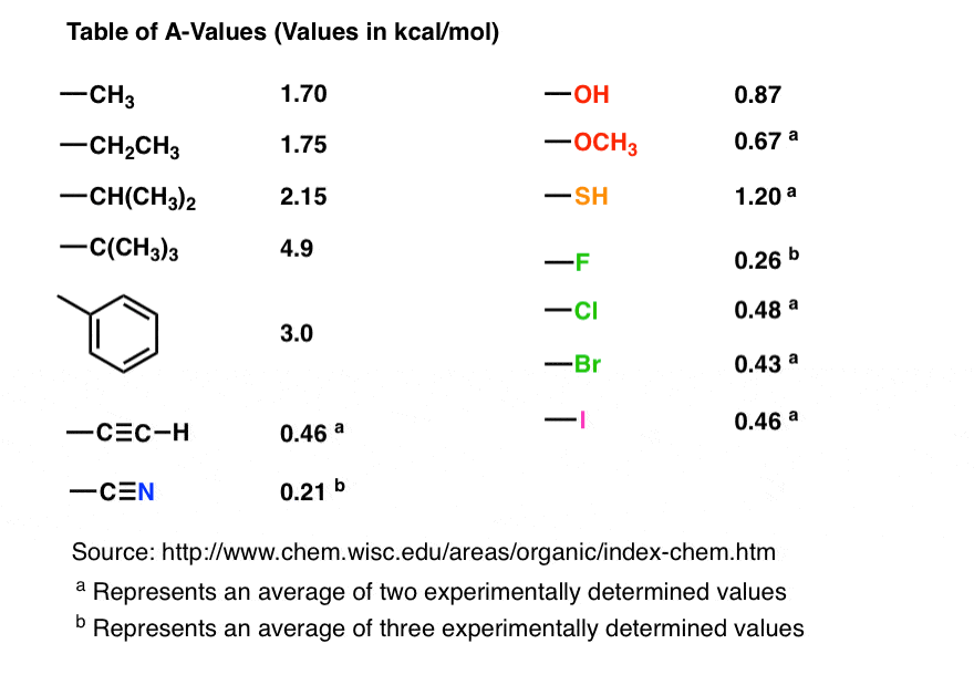 Substituted Cyclohexanes: “A Values” — Master Organic Chemistry